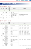2025년도 전북특별자치도 전북 지방직 9급 공무원 선발인원 발표ㆍ공고 및 2024년도 비교 네이버 블로그